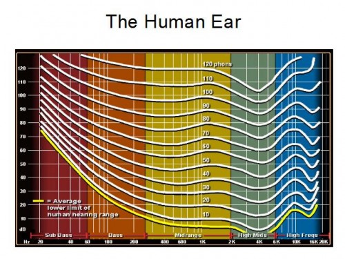 speakerwizard.co.uk » Loudspeaker Design Advice & Tools
