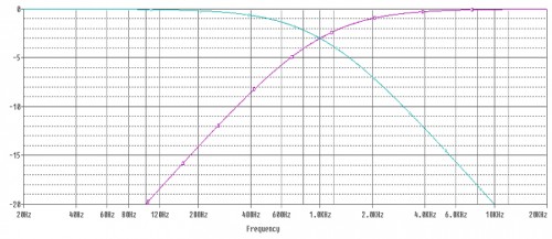 Crossovers – Why do we need them? » speakerwizard.co.uk