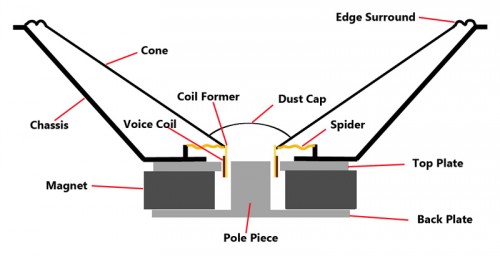 Driver TS Parameters: Xmax » speakerwizard.co.uk