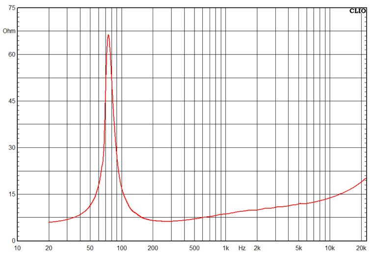 2nd Order Crossover Calculator Archive » speakerwizard.co.uk